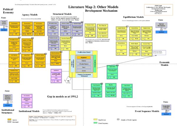 The Literature Map: Organising your literature search – The City Whisperer