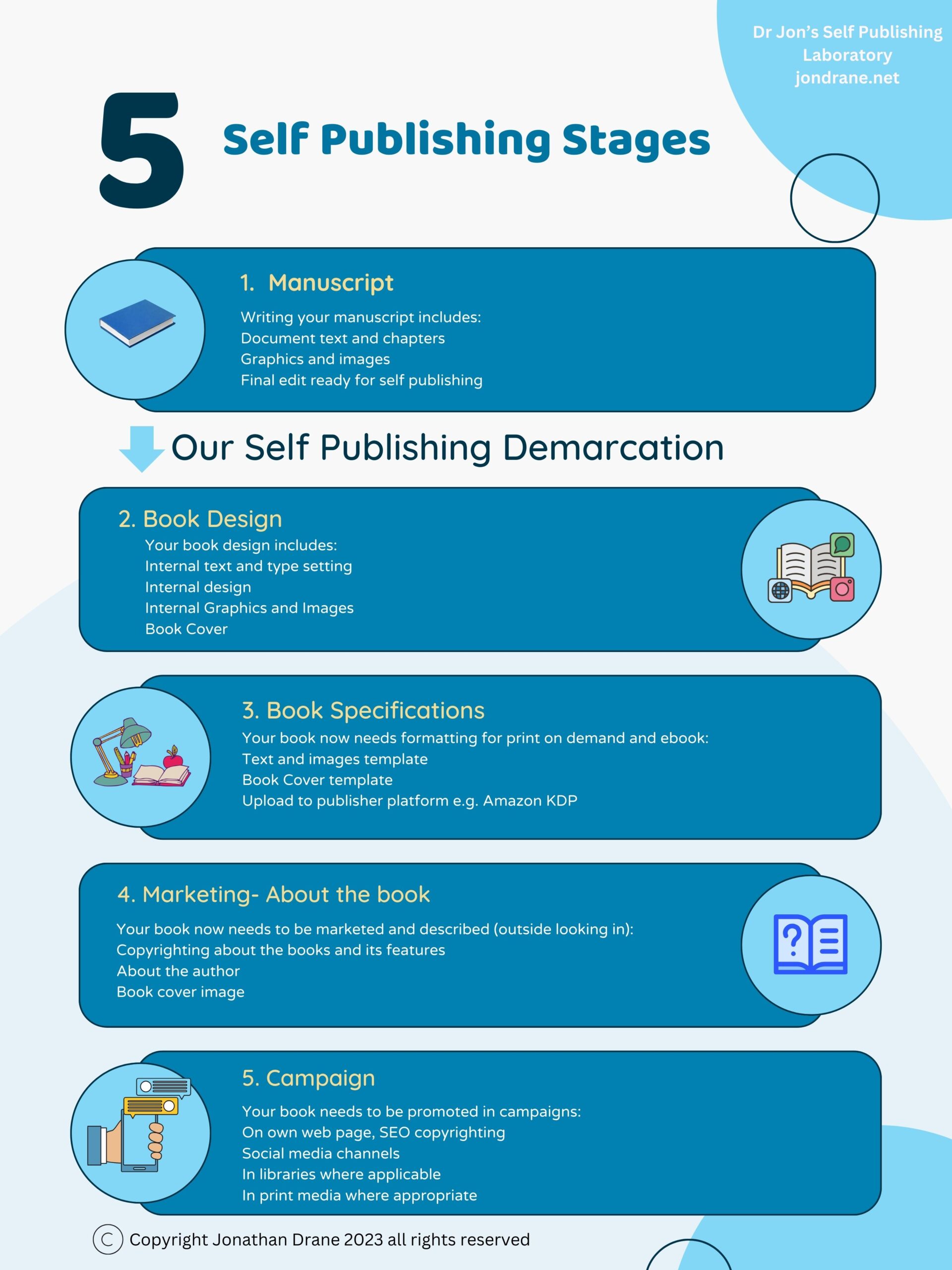 JDSLAB Podcast Introduction-Dr Jon’s Self Publishing Laboratory – The City Whisperer